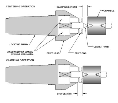 Introduction to Face Driving | Riten.com